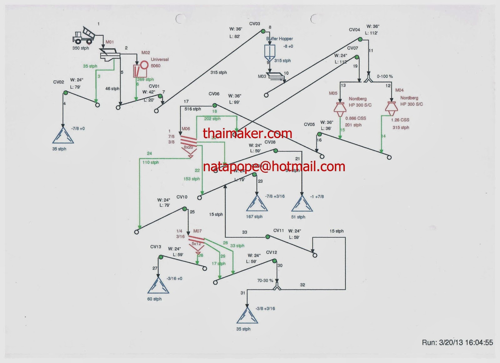 สร้างโรงโม่หิน-Crushing Plant, Hydro Mechanical Works-งานประตูระบายน้ำ ...