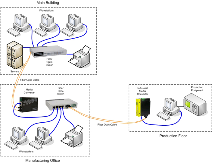 3.1.1 Basic Concept of Network (Part 1)