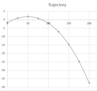 Eaton Rapids Joe: .22LR maximum range considerations