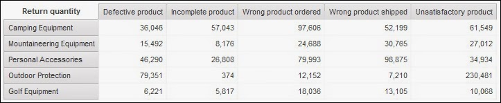 Cognos Tutorials For Beginners - Easy Steps: Report Studio
