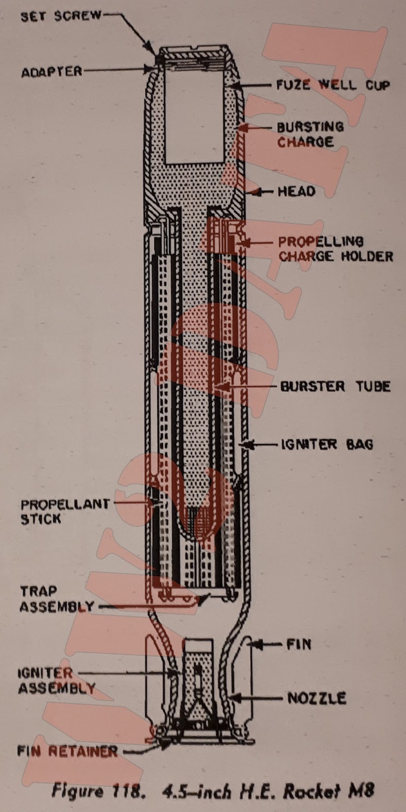 WW2 Equipment Data: American Projectiles and Explosives - Rocket ...