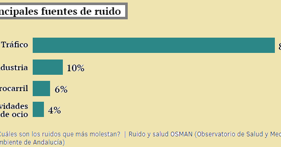 Blog de Geografía del profesor Juan Martín Martín: El ruido es una ...
