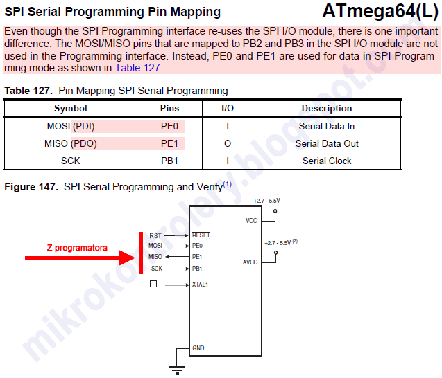 Mikrokontrolery Jak zacząć? Zbiór najczęściej udzielanych porad