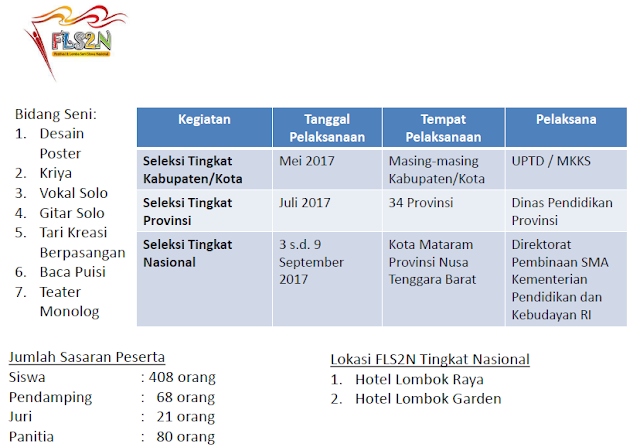 Informasi Lomba-Lomba Tingkat SMA Sepanjang Tahun 2017 ~ Oase Pembelajaran