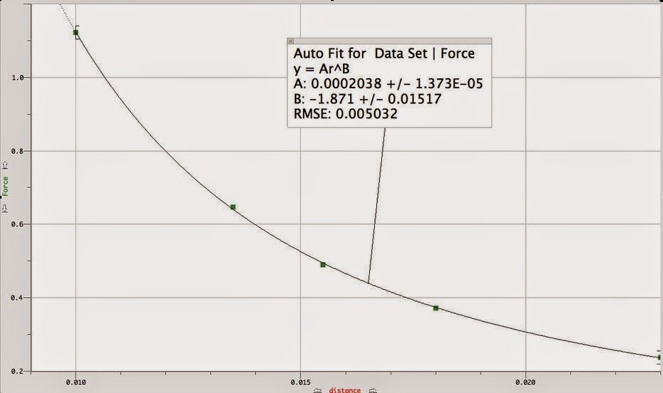 Centripetal Force Equation With Frequency - Tessshebaylo
