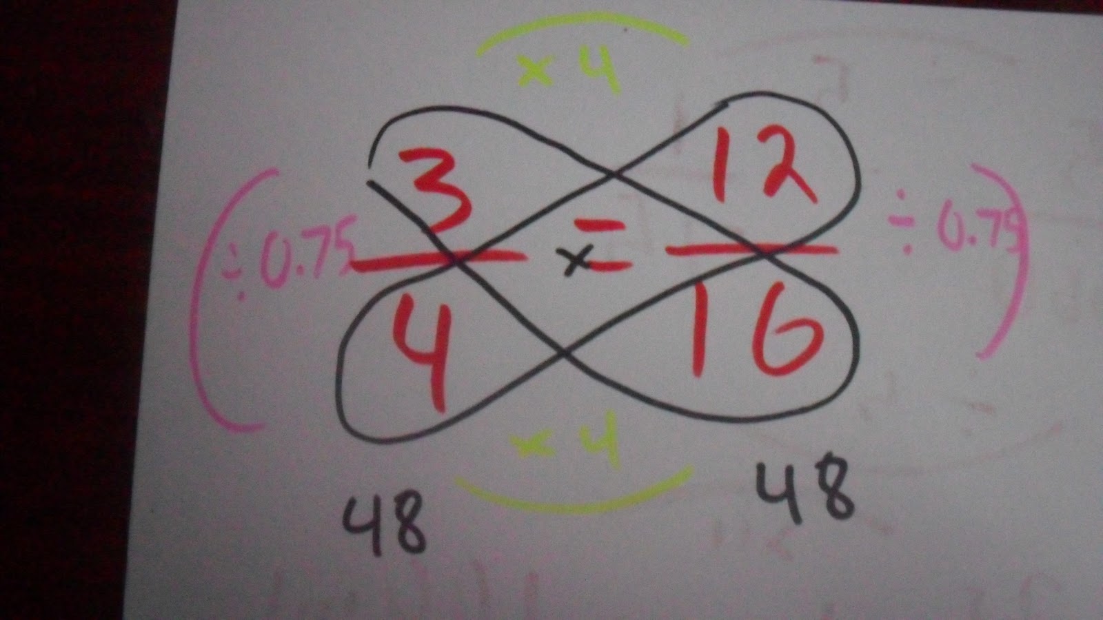 873 Math Blog (2011): Kyanna, Proportion Post