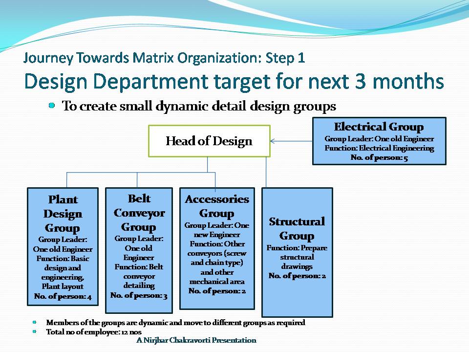 nirjhar: Organization Structure for a Project Based Company ...