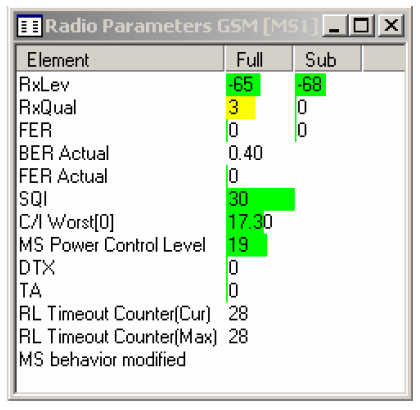 Drive Test Engineering Parameters in GSM Network - Engineering academy