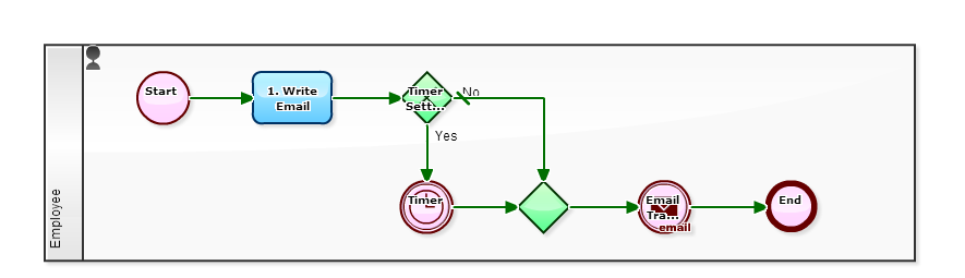 Workflow Sample: Practice Makes Perfect. To Draw a Business Flow ...