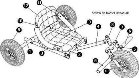 KITE BUGGY fácil de construir (SIN_SOLDADURAS, planos) | el blog del ...
