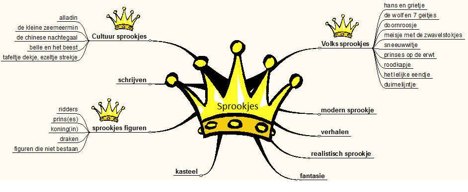 Sprookjes: Woordweb Sprookjes