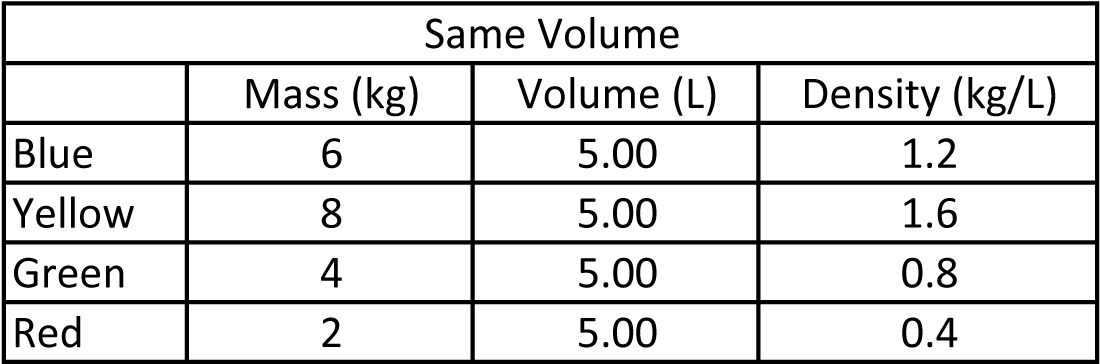 Visualizing Chemistry: Activity 5: Density