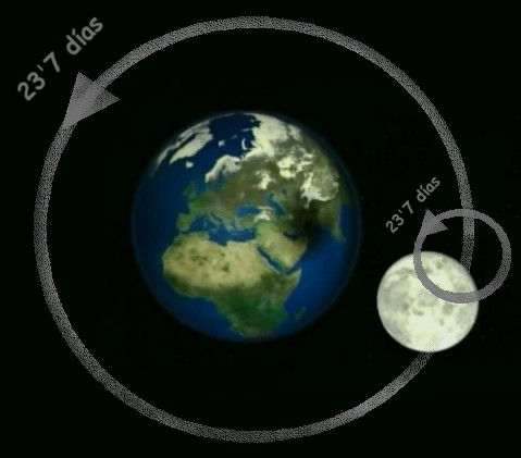 LA TIERRA Y EL UNIVERSO: LA LUNA