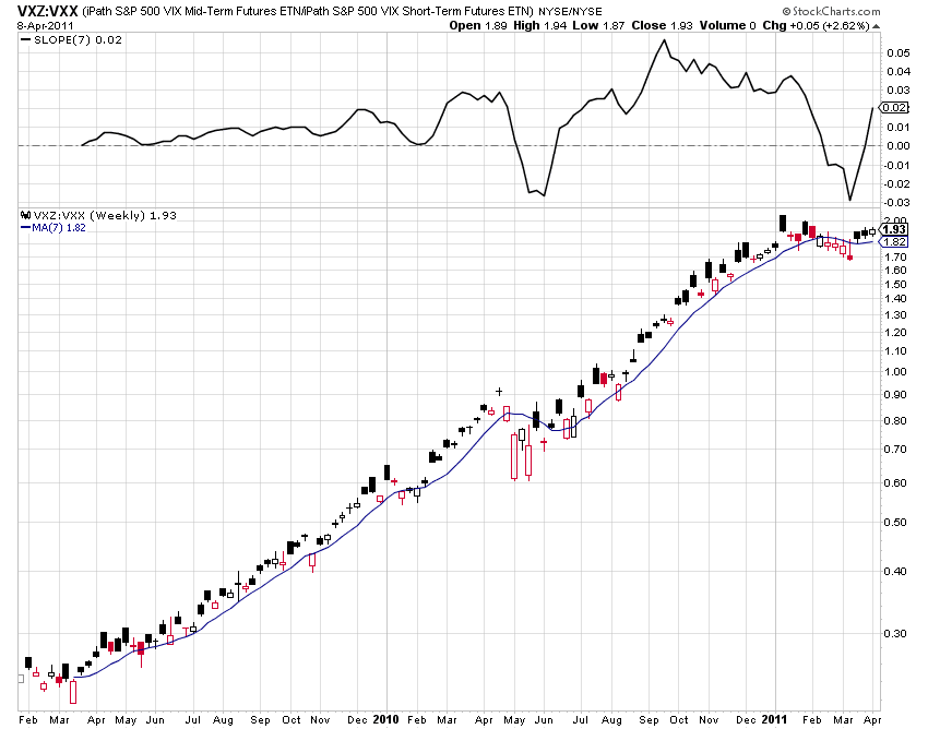 GGT Trading the Thrift Savings Plan: Adaptive Timer Signals CASH on F-Fund