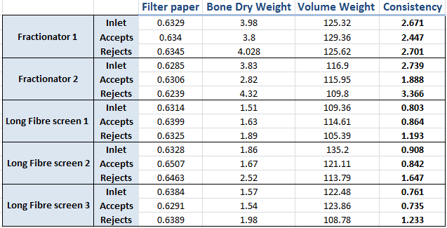 The Papermaking Bible - A definative Guide : Consistency Measurement ...