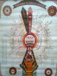 BATAK GENERATION: Silsilah dan Tarombo Batak dari Si Raja Batak