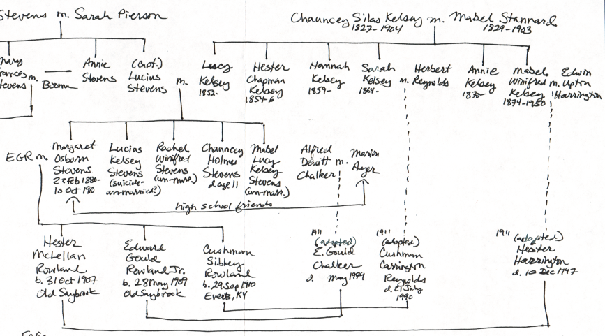 Daniel's Family History Journey: My Journey Begins