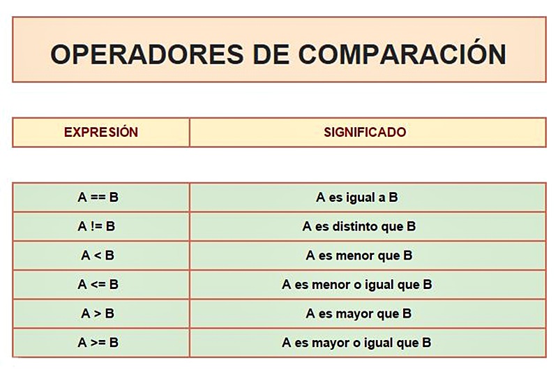 APRENDER A PROGRAMAR CON PYTHON: T1. LOS TIPOS NONE Y BOOLEANO. POCO ...
