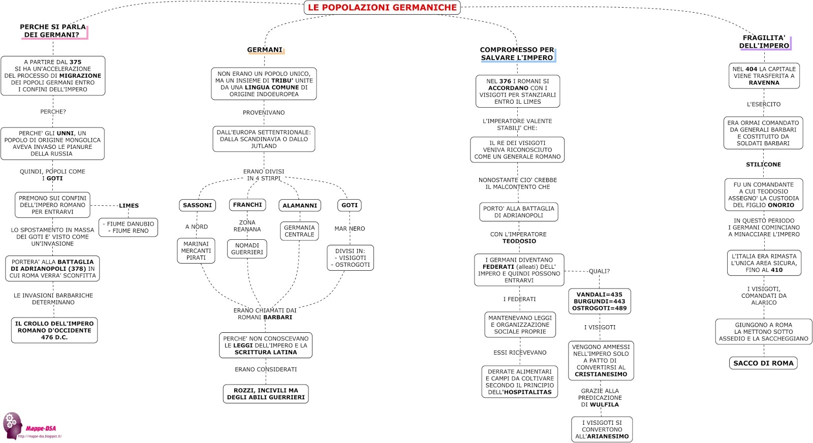 I REGNI ROMANO-BARBARICI