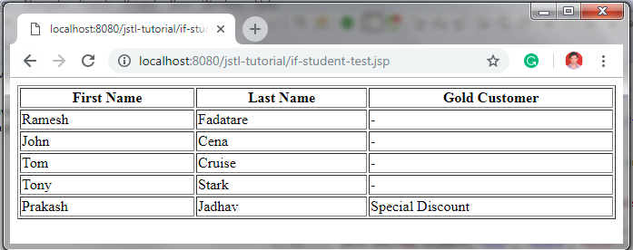 Source Code Examples