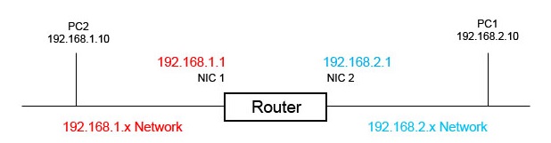 Pengertian Router, Fungsi, Cara Kerja dan Contoh Penggunaannya - GoLepi