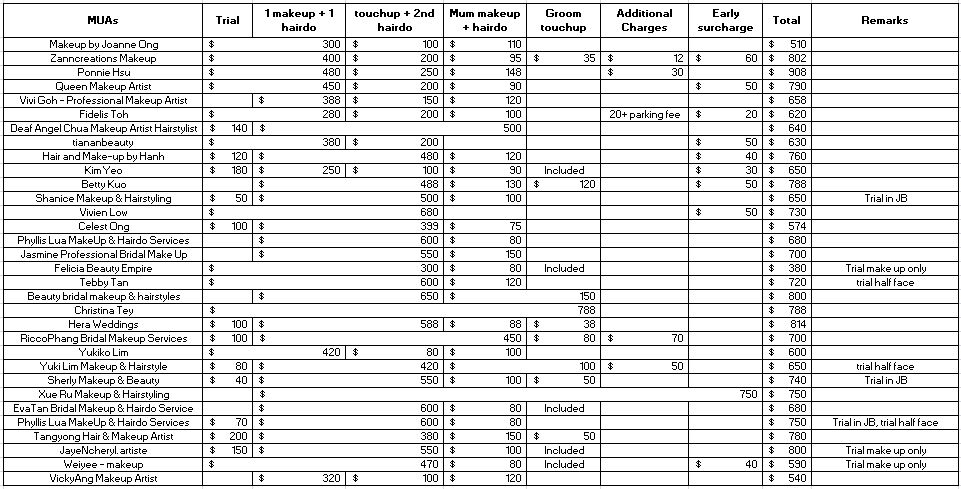 Story of CJNSAL: Price list of MUAs (SG + JB)