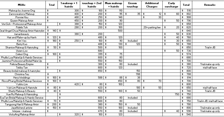Story of CJNSAL: Price list of MUAs (SG + JB)