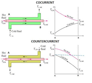 Log Mean Temperature Difference (LMTD) Method with Examples ...