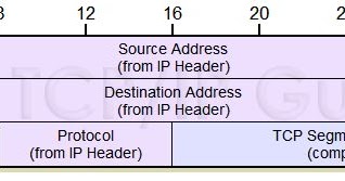 Learning by practicing: Calculating the TCP Checksum, with a taste of ...