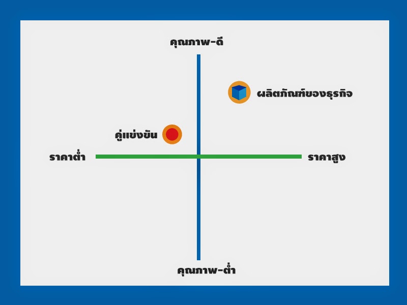 THbusinessinfo : คลังความรู้คู่ธุรกิจ: STP คืออะไร?