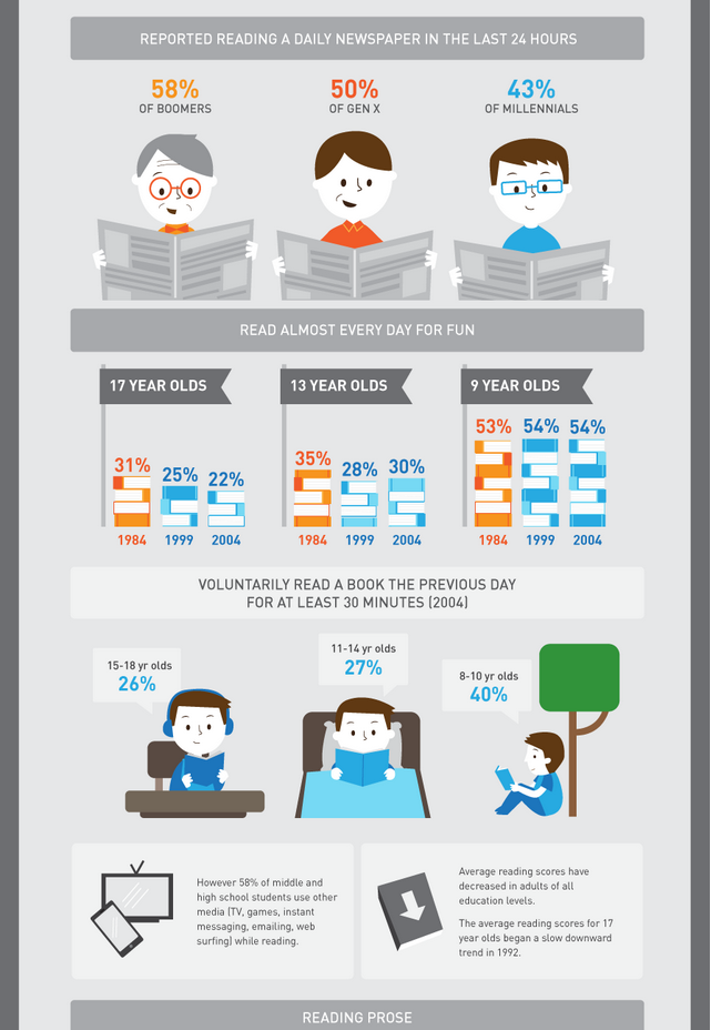 Who is the Internet Generation! Kids of the Past or Present? ~ Ƒîᒪᙓ ᙡᗩᖇᙢ