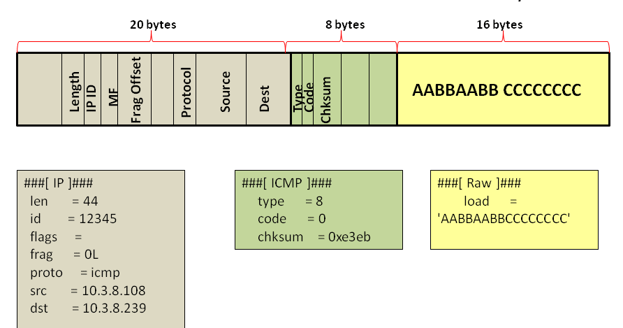 Packetstan: Crafting Overlapping Fragments ..... Eventually