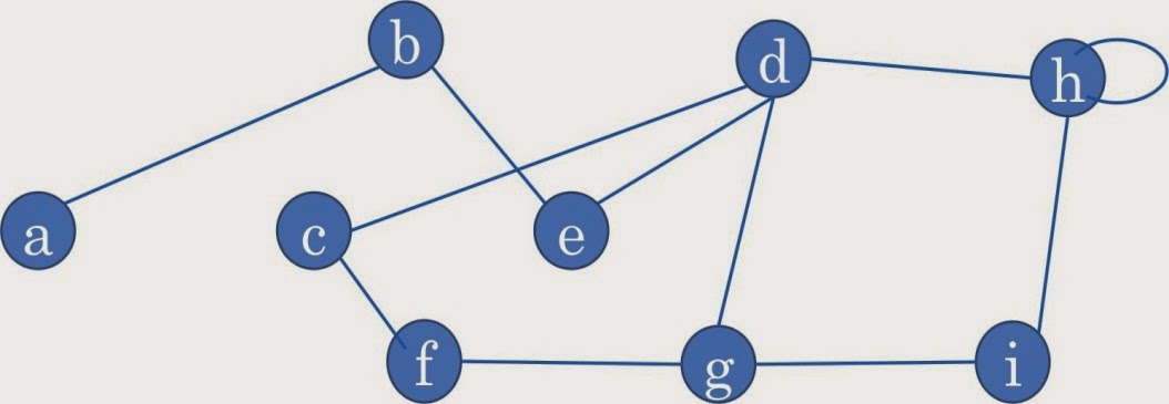 Teoria de Grafos (Matematicas Discretas): 2016
