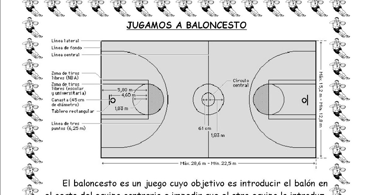 Educación Física en la Red: Reglamento básico: Baloncesto (6º Nivel)