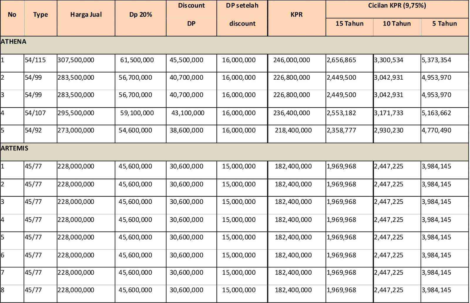Harva Residence: Price list