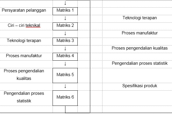 Quality Function Develoyment (QFD) | AWD | United Gank