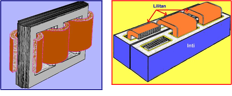 Transformator Tiga Phasa dan bagian-bagiannya ~ Selamat datang di blog ...