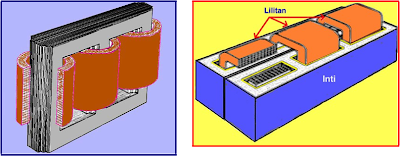 Transformator Tiga Phasa dan bagian-bagiannya ~ Selamat datang di blog ...