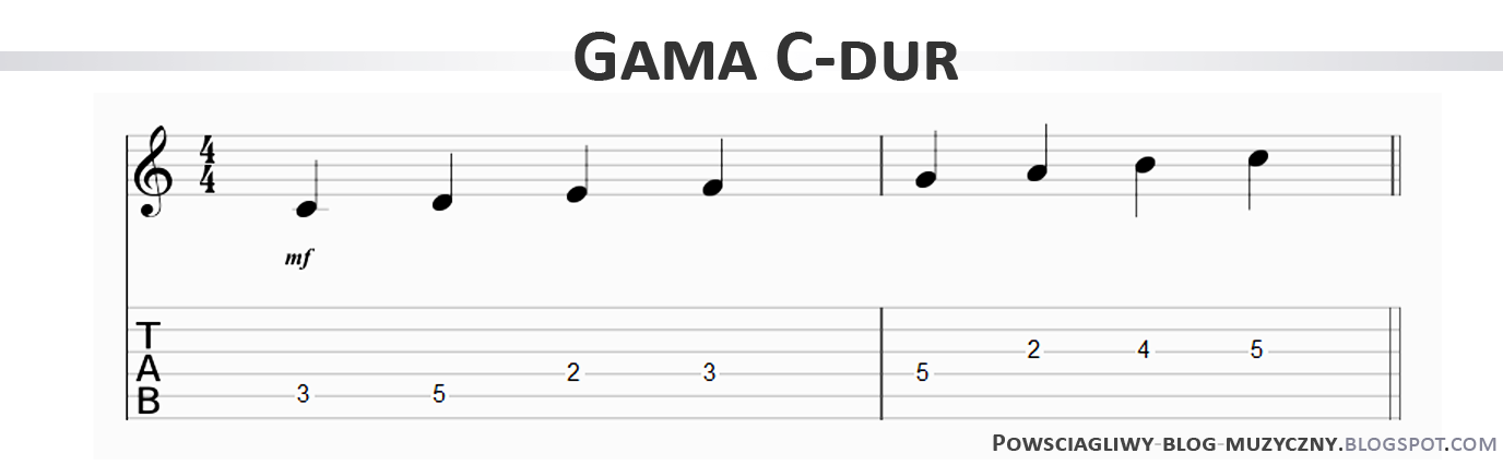 Powściągliwy blog muzyczny: Tabulatura a nuty