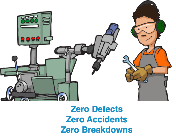 Study of Manufacturing System: Total productive maintenance (TPM ...
