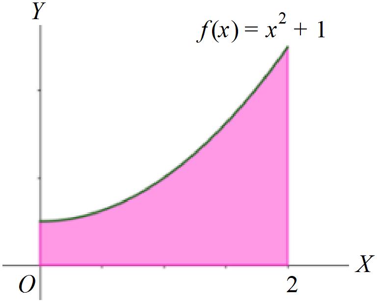 Bahas Lengkap Integral: Menentukan Luas Daerah dengan Proses Limit ...