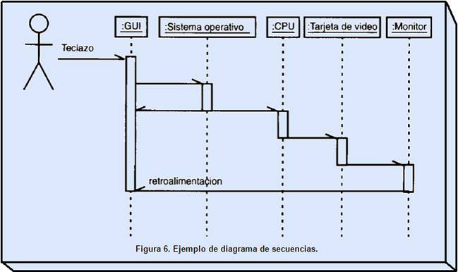 DIAGRAMA DE DESPLIEGUE EN UML