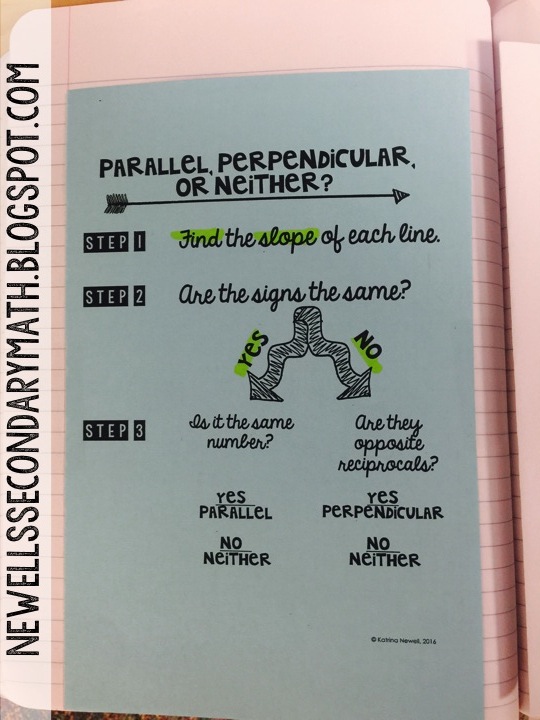 Parallel and Perpendicular Lines Foldable | Mrs. Newell's Math