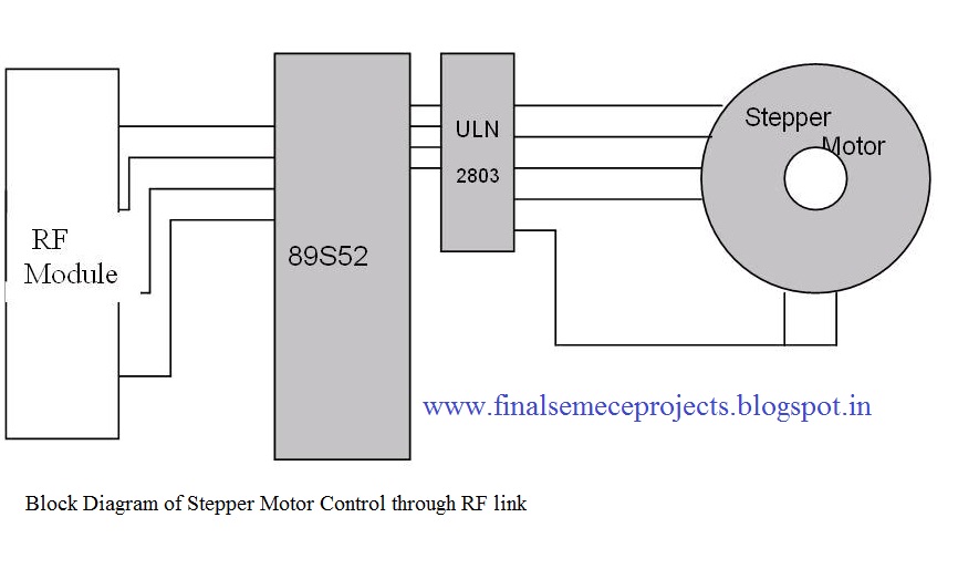 Final Year Projects: New Project Idea About Stepper Motor Control ...