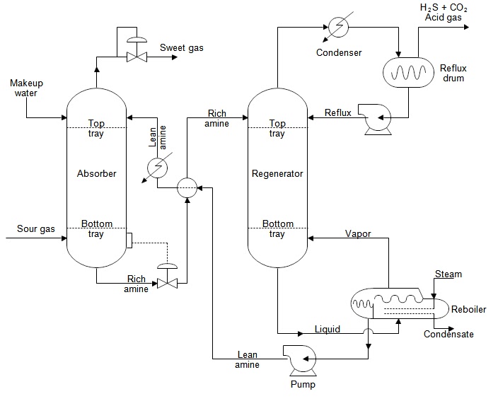 Process Flow Sheets Natural Gas Processing With Flow Chart