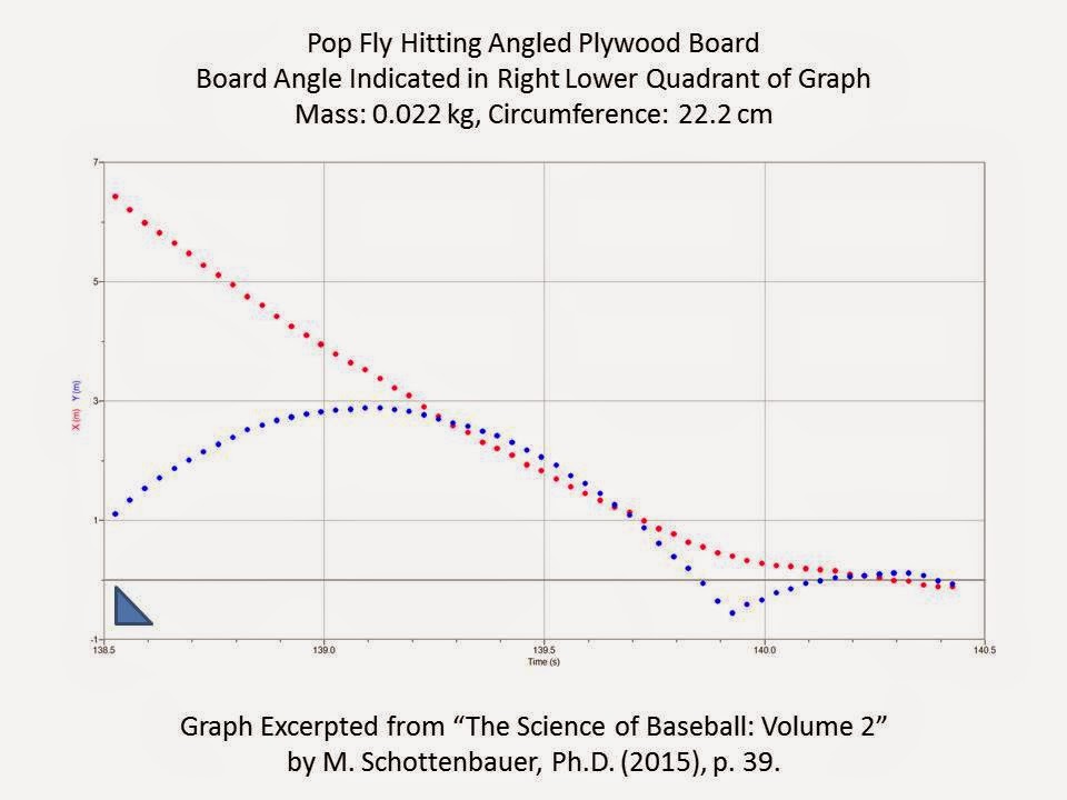Ball Sport Science: The Art & Science of Baseball