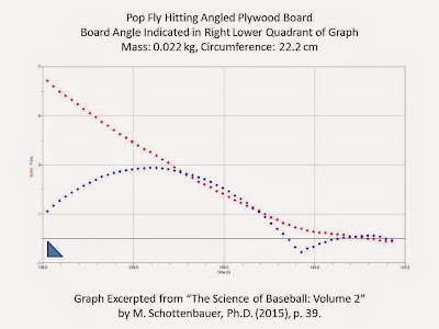 Ball Sport Science: The Art & Science of Baseball