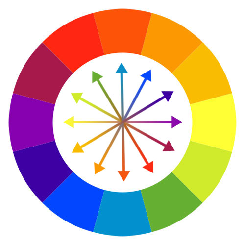 Kontrast nedir? Kontrast oranı ne demektir? Anlamı - Laf Sözlük