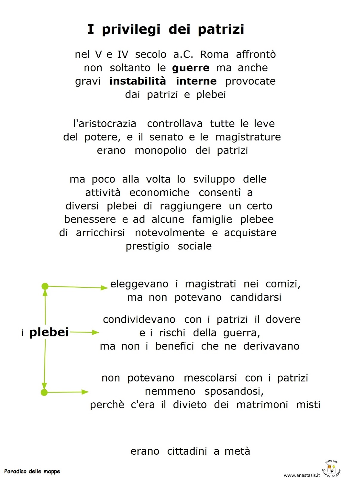 Paradiso delle mappe: I privilegi dei patrizi