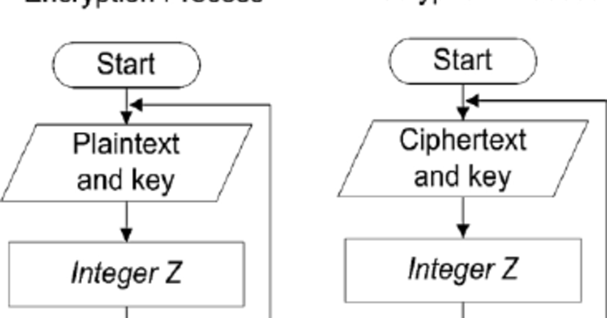 Analisis Algoritma Beaufort dan Persamaan dengan algoritma lain